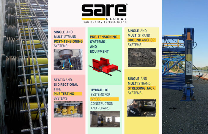 About Us – Sare Global